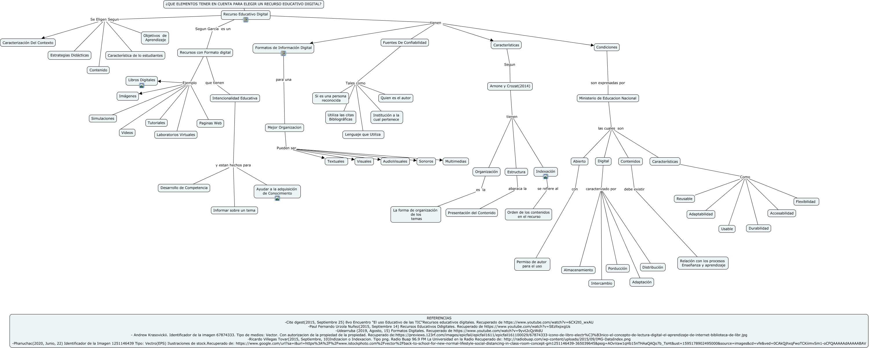 Recursos Educativos Digitales (2)